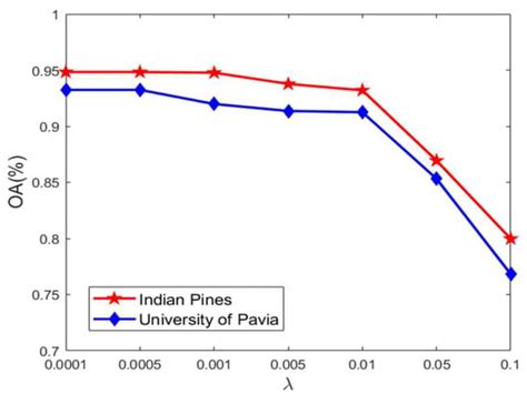 Remote Sensing Special Issue Superpixel Based Analysis And