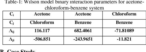 Table From APPLICATION OF RESIDUE CURVE MAP FOR FEASIBILITY ANALYSIS OF EXTRACTIVE