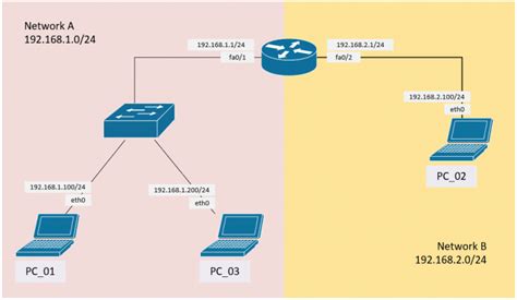 Apa Itu Gateway Dan Fungsi Gateway Di Jaringan Komputer