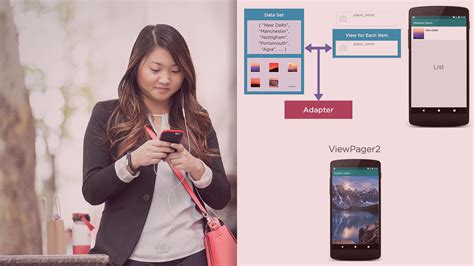 android fundamentals views and adapters