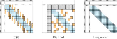 Ccdv Lsg Bart Base 4096 Multinews Hugging Face