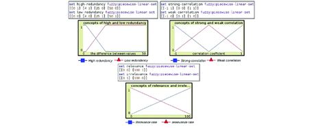 Representation Of Various Fuzzy Sets Held By Different Agents Download Scientific Diagram
