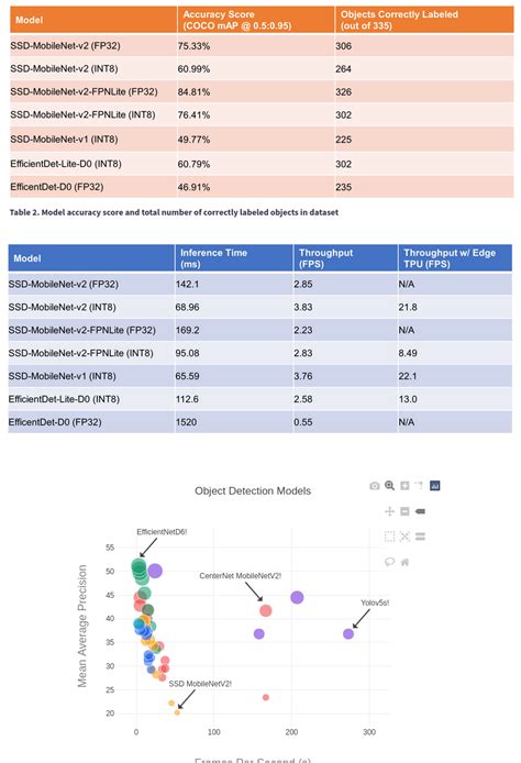 ssd mobilenet v2 details