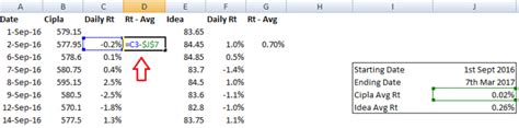 Risk Part 2 Variance And Covariance Varsity By Zerodha