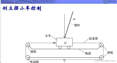 matlab倒立摆小车LQR控制动画