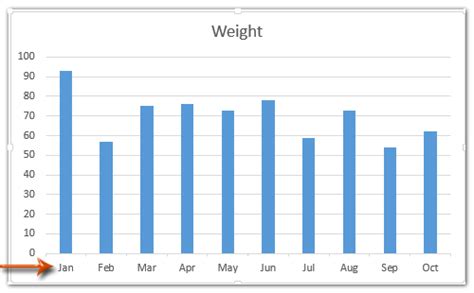 How To Change Date Format In Axis Of Chart Pivotchart In Excel