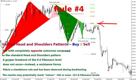 Pattern Head And Shoulders Buy Trading Indicator For Metatrader 5