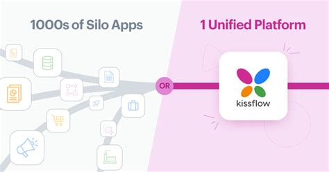 Kissflow On Linkedin Kissflow Low Code Development Platform Build