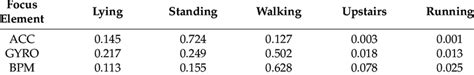 Bpa For Each Behavior Parameter Download Scientific Diagram