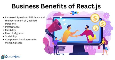 Benefits Of React Js For Business ReviewNPrep