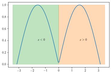 Python Background Colors Matplotlib Stack Overflow