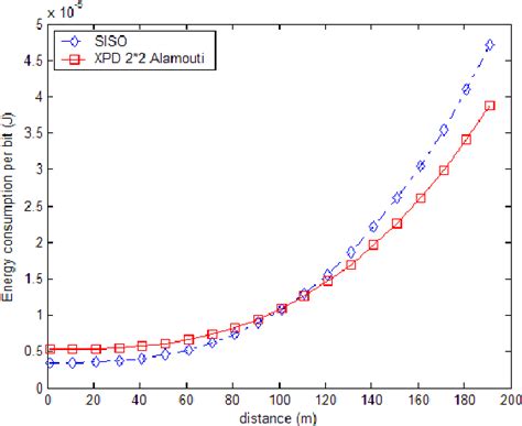 Figure 1 From Position Based Unequal Error Protection For Image Transmission With Energy