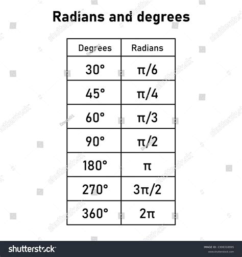 degree to radian conversion table high quality images atmospheres ch
