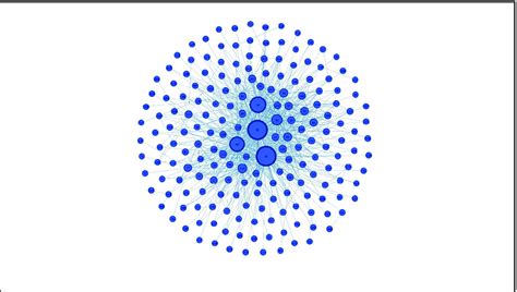 The Dsge Island Each Node Represents A Referenced Paper The Nodes Are Download Scientific