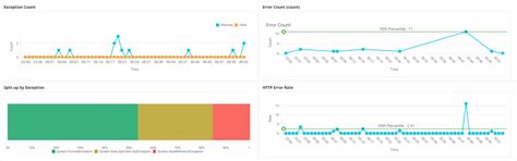 Web应用监控 Web应用性能监控 Manageengine Applications Manager