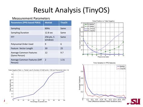 Ppt Security Solutions For Cyber Physical Systems Powerpoint Presentation Id 1622982