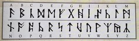 Dwarvish Alphabet