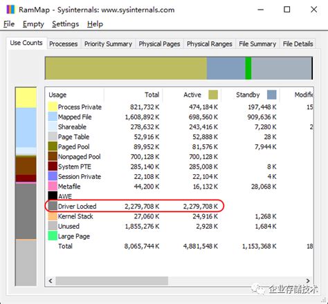 windows不明内存占用案例分析：driver locked 知乎