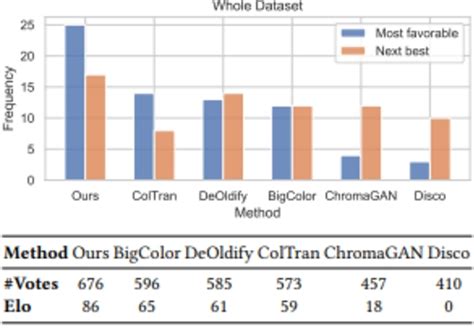Diffusing Colors Image Colorization With Text Guided Diffusion
