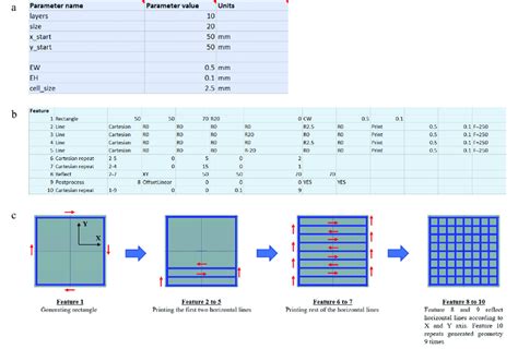 prepared gcode designer code a parameters b fullcontrol