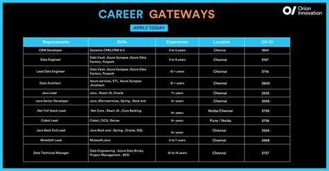 Antony Shantu V A On Linkedin Orioninnovation Hiring Careeropportunities Joinus Innovation