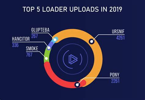 Malware Classification Guide Any Runs Cybersecurity Blog