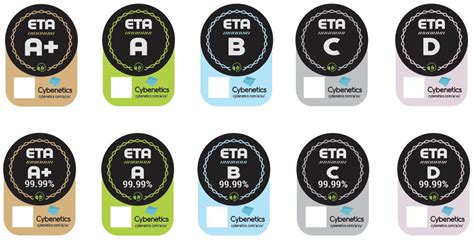 Announcing Cybenetics Power Supply Rating And Certification Agency TechPowerUp