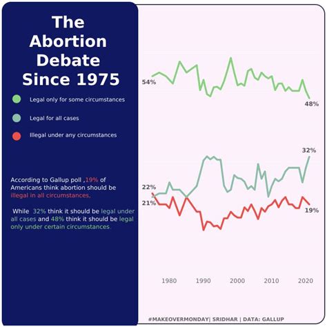 Makeovermonday Tableau Dataviz Sridhar Kamath