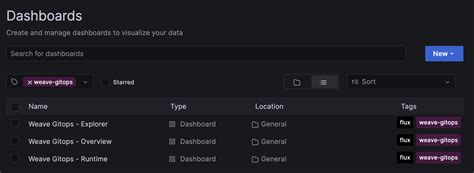 monitoring weave gitops