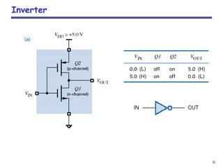 CMOS Logic Circuits PPT