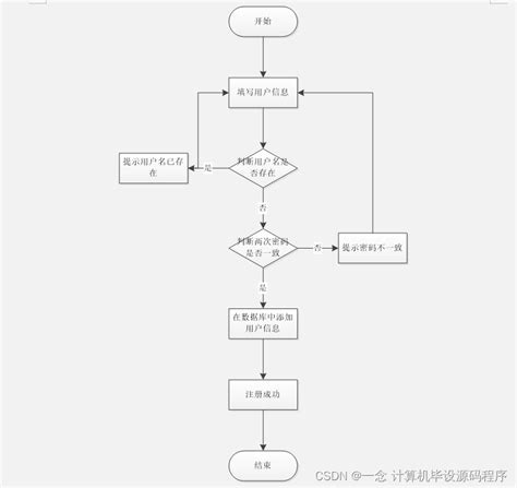 【附源码】java计算机毕业设计跑腿服务小程序（程序 lw 部署） 代跑腿网站功能实现java csdn博客