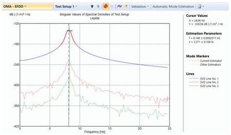 Development And Validation Of A Labview Automated Software System For