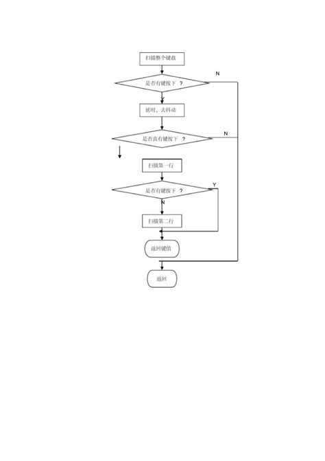 Nrf24l01发送接收流程图