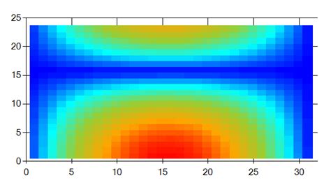 C Plotting 2d Heat Map Stack Overflow