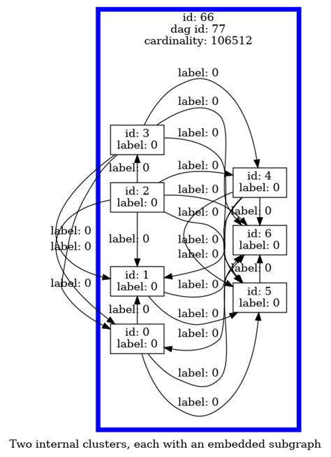Asp Net Mvc Mapping Fragments Entity Framework Error Stack Overflow