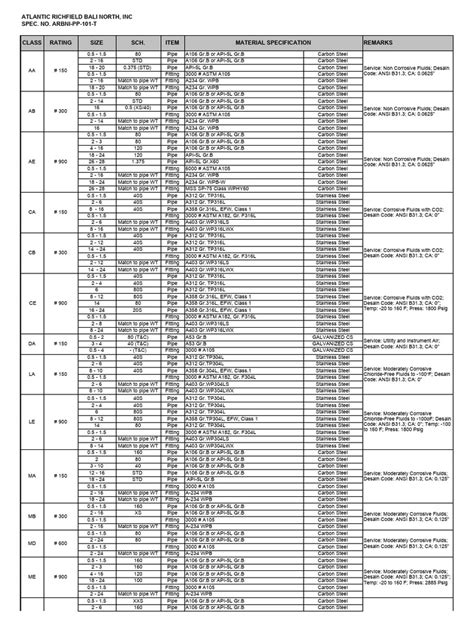 Material Specification Pdf Pipe Fluid Conveyance Stainless Steel
