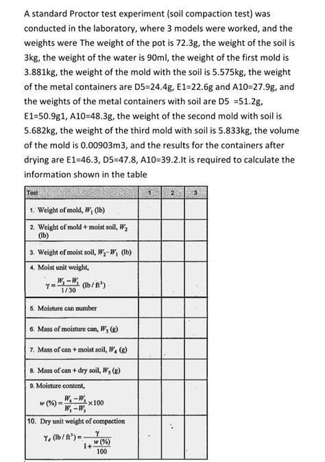 Solved A Standard Proctor Test Experiment Soil Compaction Chegg Com