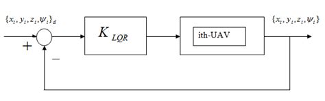 Diagram Block Of Tracking Control Using Lqr Download Scientific Diagram