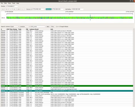 kernelshark를 이용한 cyclictest scheduling latency 측정