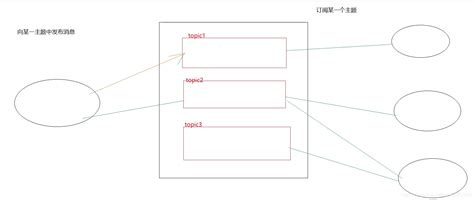 Mqtt协议详解 Csdn博客