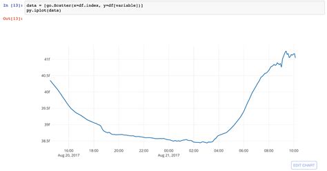 Solved Dash Isnt Plotting Datetime Indices From Pandas Dash