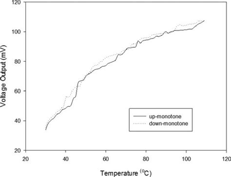Figure Hysteresis Of Enhancement Replication Download Scientific