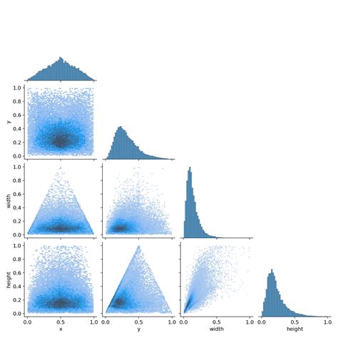 the size of tensor a 18 must match the size of tensor b 24 at non