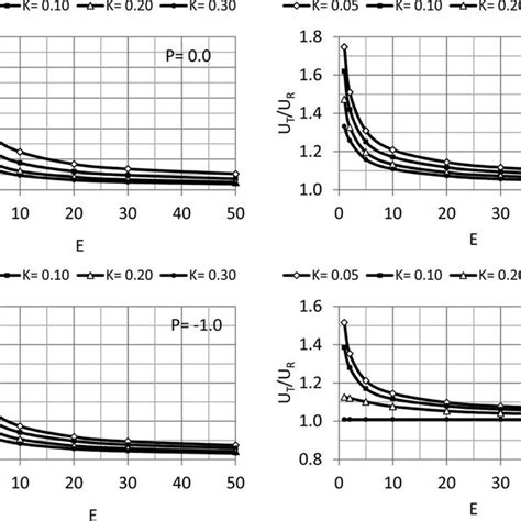 Pdf Green And Ampt Infiltration Model Extended Beyond Rain Duration