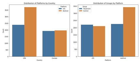 addressing the challenges of sample ratio mismatch in a b testing