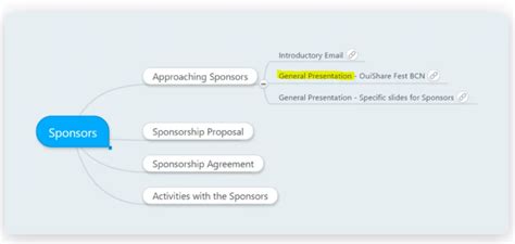 Knowledge Transfer What It Is And How To Implement It