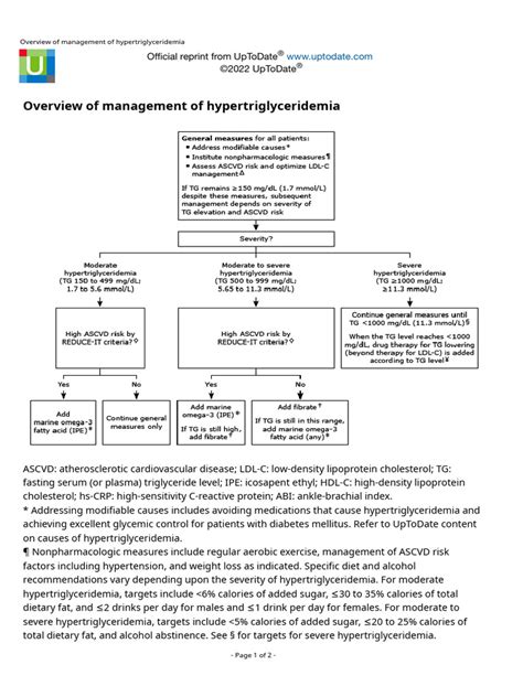 Overview Of Management Of Hypertriglyceridemia Pdf High Density