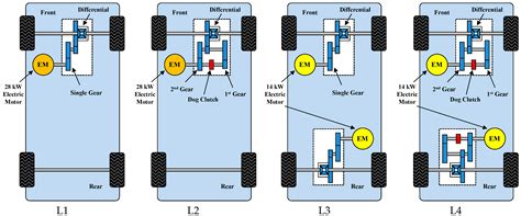 On The Comparison Of 2 And 4 Wheel Drive Electric Vehicle Layouts With