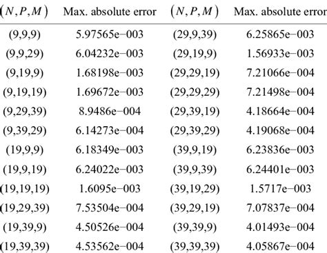 maximum absolute error of example 2 download scientific diagram
