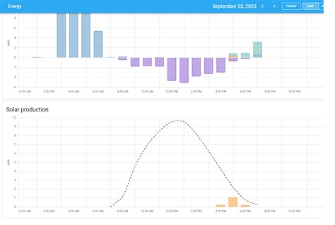 Using A Sensor With State Class As Meassurement In Energy Dashboard Configuration Home